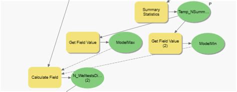 Model Builder Precondition Get Field Value Run E Esri Community
