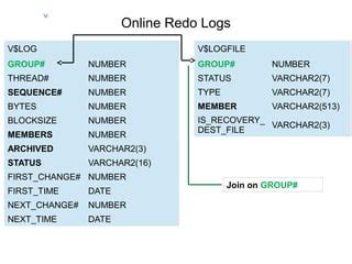 Presentation Oracle Undo Redo Structures PPT Databases Computer Software And Applications