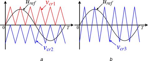 carrier‐based pwm a double carrier modulation b single carrier