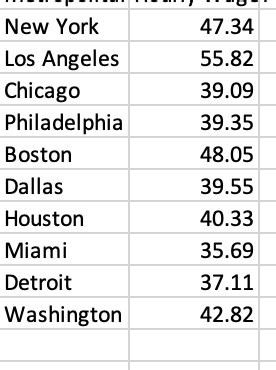 Find The Ho And Ha What Kind Of Test Left Right Chegg Com