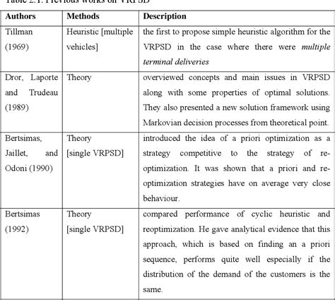 Figure 21 From Development Of Heuristic Methods Based On Genetic