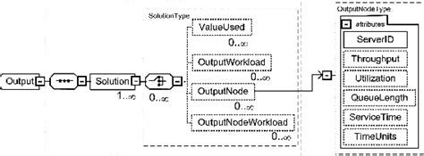 output schema extension download scientific diagram