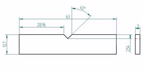 Impact Test Specimen Astm D Download Scientific Diagram