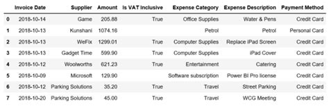 Loading Json It Looks Simple Part 4 Data Ideas