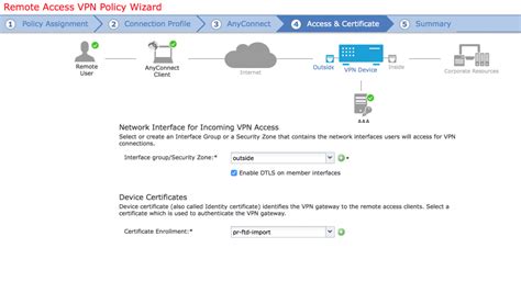 Ftd 62 And Remote Access Vpn Anyconnect Configuration Pieter Jan