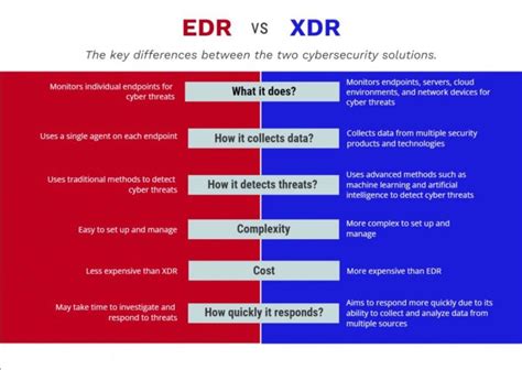 hussein aissaoui on linkedin cyber…