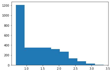 RDKit Blog Variability Of X Fold Cross Validation Results
