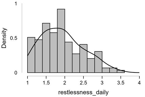 Bayesian State Space Models In Jasp Jasp Free And User Friendly Statistical Software