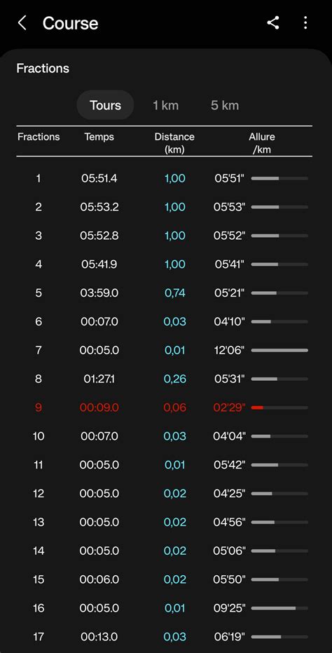 Anyone Else With This Bug Rresidentevil4