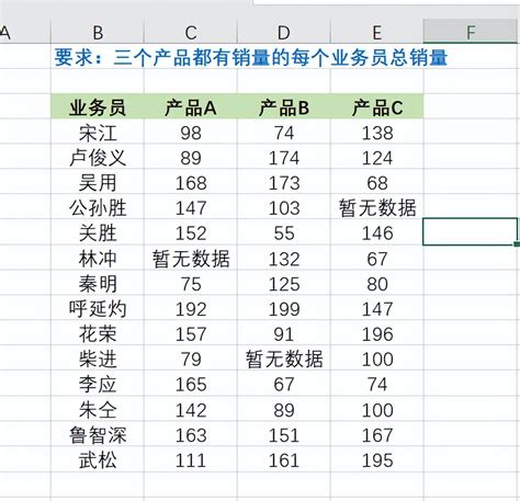 Excel中IS函数的用法和实例介绍 趣帮office教程网
