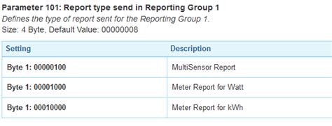 I Am Trying To Update A Config Parameter But It Is Not Being Pushed To Device Z Wave Home