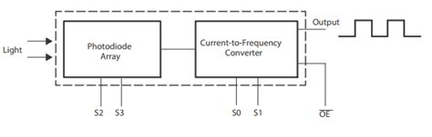 How To Make A Color Sensor Using A TCS3200 Module PIC Maker Pro