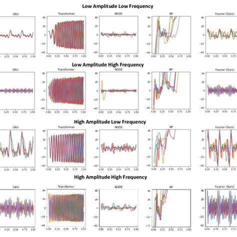 Conditionally Generated Samples In Toy Dataset Without Sampling We