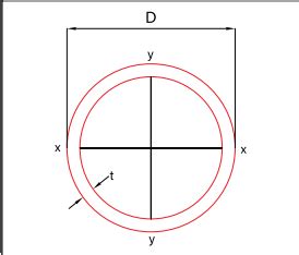 Hot Finished Circular Hollow Sections Standard Specifications Hangmate