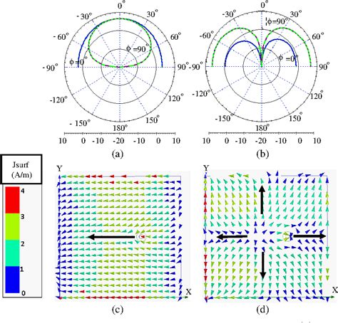 Figure 2 From A High Directivity Microstrip Patch Antenna Design By Using Genetic Algorithm