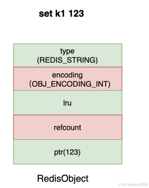 redis 底层数据结构 redis7 csdn博客