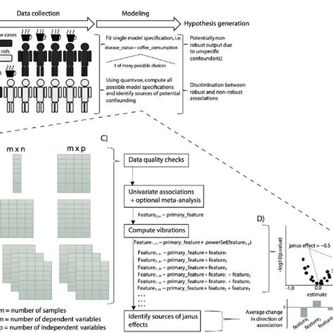 Overview Of The Algorithmic Approach And Its Place In The Hypothesis Download Scientific