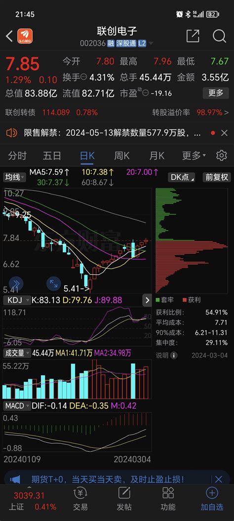 看看走的像不像联创股份300343股吧东方财富网股吧