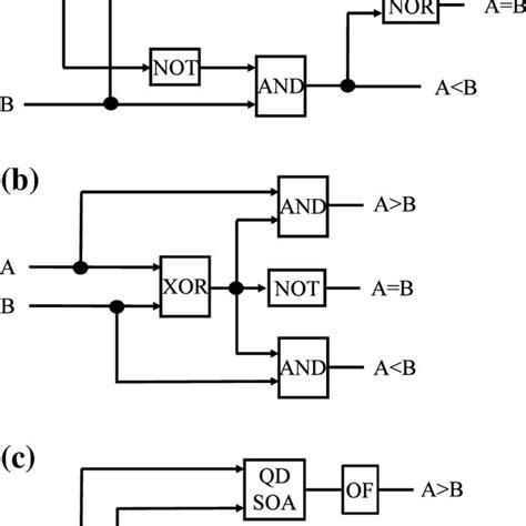 Basic Block Diagram Of Two Bit Comparator Using Smfp Lds Download Scientific Diagram