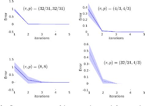 Figure 2 From Matrix Regularized One Class Multiple Kernel Learning For Unseen Face Presentation