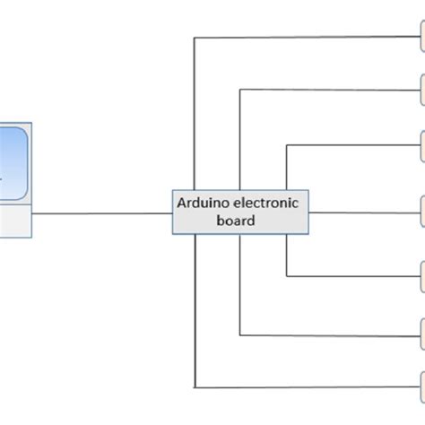 Schematic Diagram Of Data Logging System Download Scientific Diagram