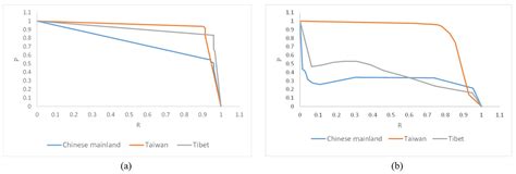 Sensors Free Full Text Comparison Of Retinanet Based Single Target Cascading And Multi