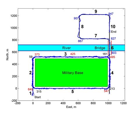 Trajectory Estimation For Military Scenario Download Scientific Diagram