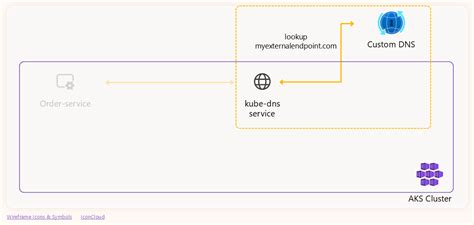 Debugging Dns In Aks With Inspektor Gadget Aks Engineering Blog