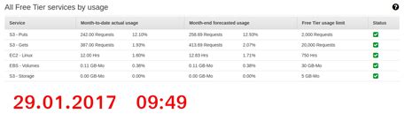 Java Aws Does Elastic Beanstalk Use S3 Storage Implicitly Stack Overflow