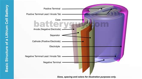 What Are Lithium Metal Batteries Knowledge Base