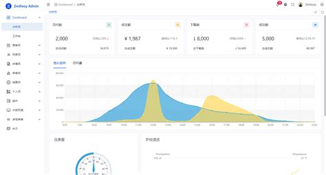 Github Zmtlwzyzmtlwzy Admin A Original Style Admin Template Based On Vue3、vite、naive Ui