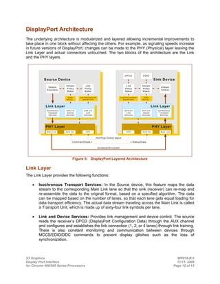 GPU DisplayPort Interface PDF