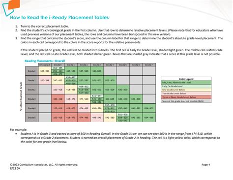 Iready Platform Testing Will Rogers Continuation High