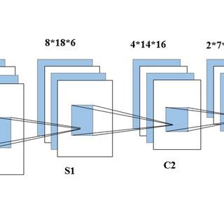 Structure Diagram CNN Eye Feature Point Detection Download Scientific Diagram