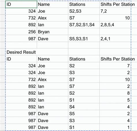 How To Generate Rows For Cell With Multiple Data Points Delimited By