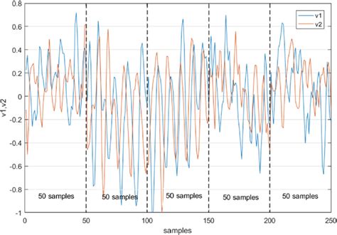 Real Signals Used For Testing The Implemented Algorithms Download