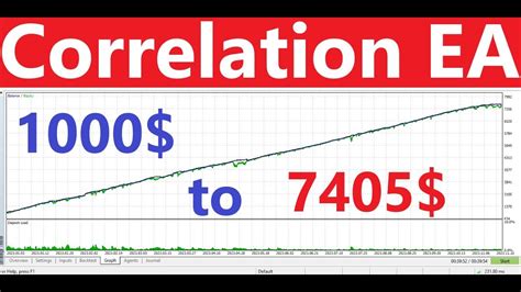 Forex Correlation Ea 2024 Mt5 640 Up In A Year With 3 Pairs Only
