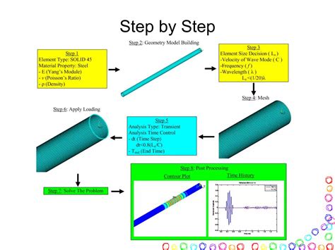 Guided Wave Propagation Simulation By Ansys Ppsx Science Guided Wave Propagation Simulation By Ansys Ppsx Science