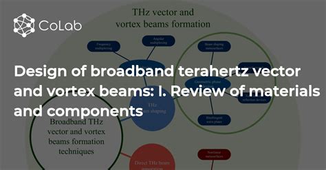 Design Of Broadband Terahertz Vector And Vortex Beams I Review Of Materials And Components Colab