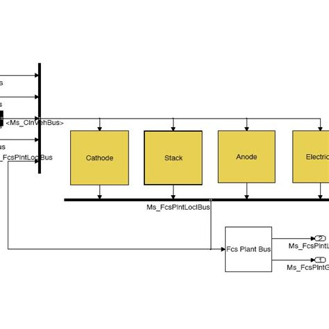 PDF Dynamic Modeling Of Fuel Cell Systems For Use In Automotive Applications