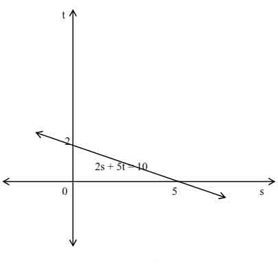 Sistem Persamaan Linear Dua Variabel Pengenalan Serta Penyelesaiannya