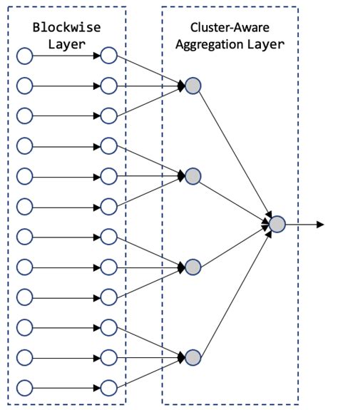 [discussion] cluster aware graph logic · issue 9522 · dask dask · github
