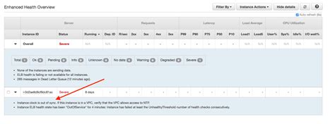 Amazon Web Services Weird Unhealthy Errors On Elastic Beanstalk