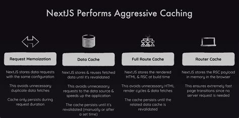 Nextjs Api Routes Vs Server Actions Which One To Use And Why By