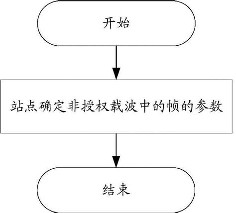 Data Transmission Method Eureka Patsnap