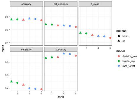 Gerrydito Statistical Machine Learning Dengan Tidymodels
