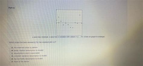 Solved For Each Residual Plot Below Decide On Whether The