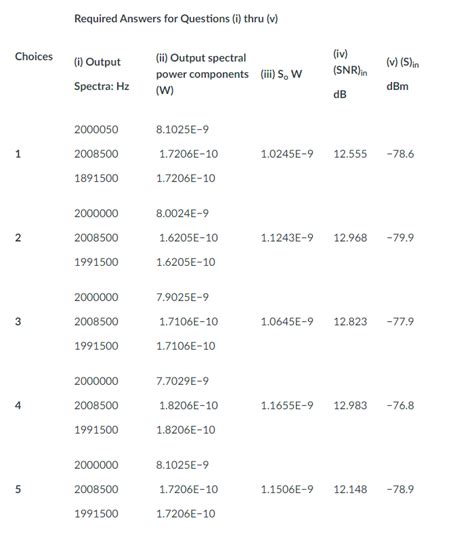 Solved Determine The Following 0 Discrete Spectral