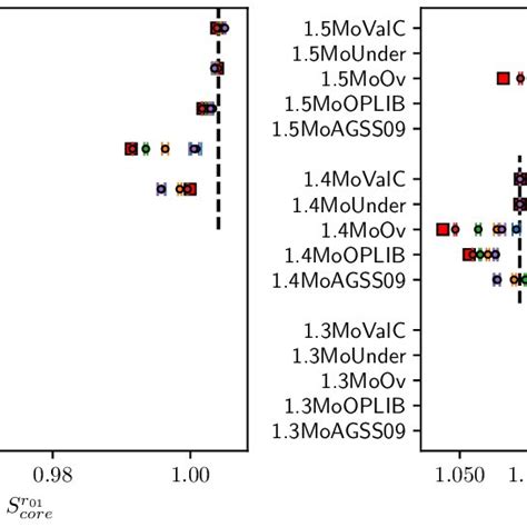 Behaviour Of The Indicator In A Controlled Environment Left Panel