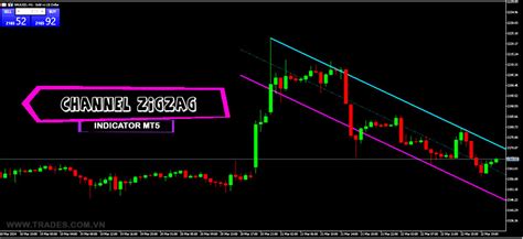 ZigZag Channel Indicators MT5 Forex